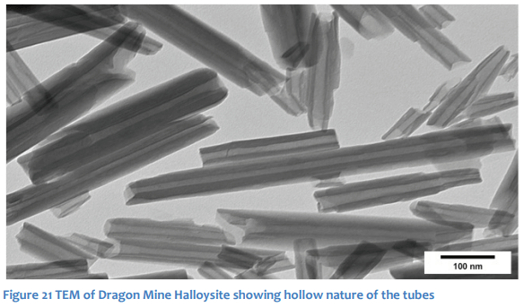 Halloysite Clay Nanotubes | Nanomaterials