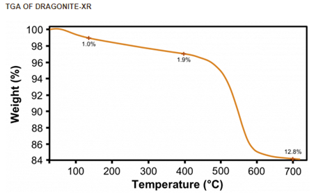 Halloysite Clay Nanotubes | Nanomaterials